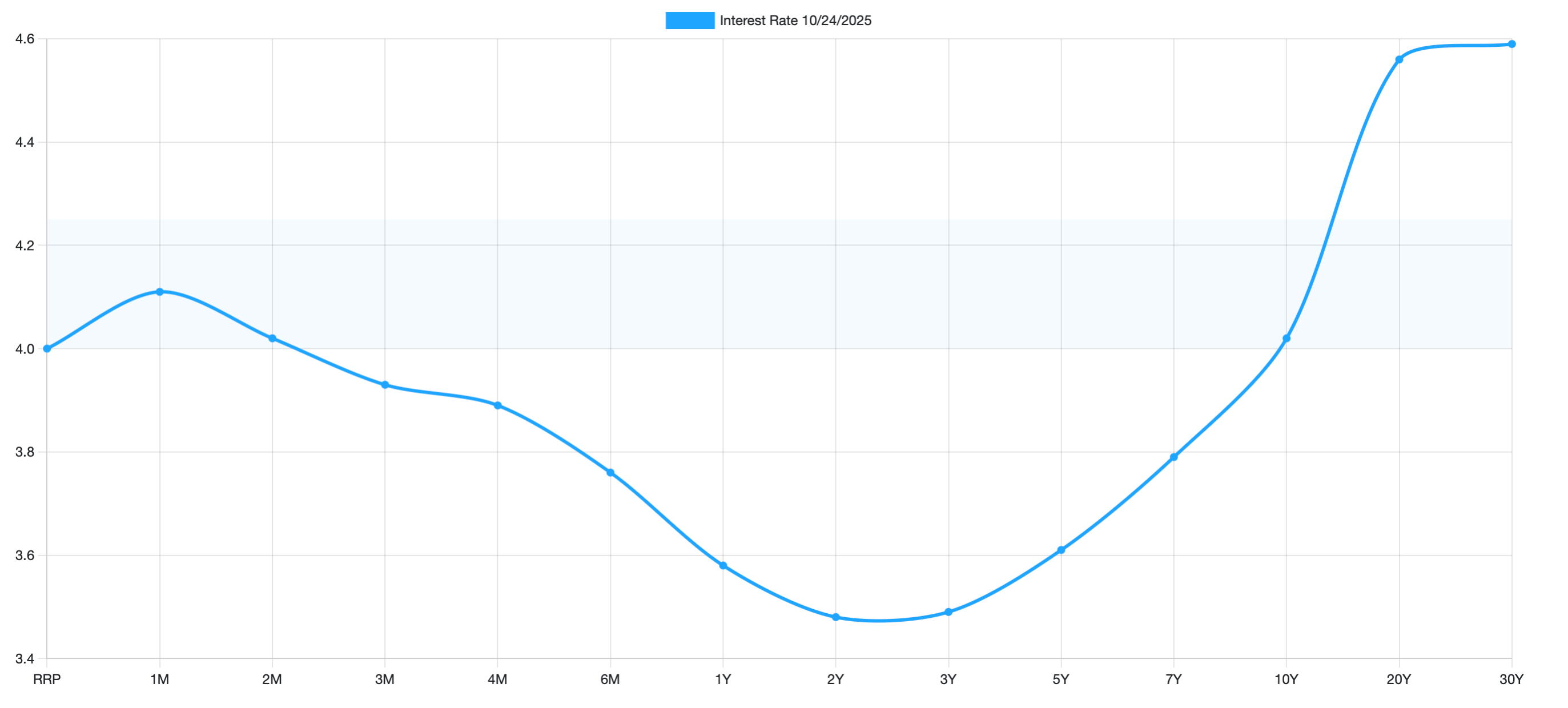 Is This Cycle Over? - Bitcoin Intelligence