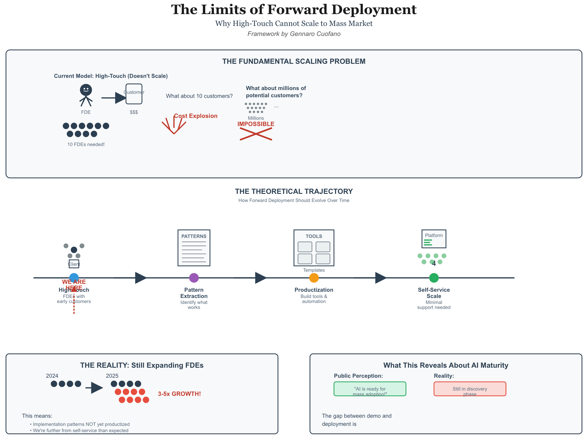 Forward-Deployed Engineering - by Gennaro Cuofano