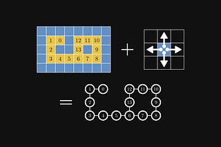 The Palindrome | Tivadar Danka | Substack