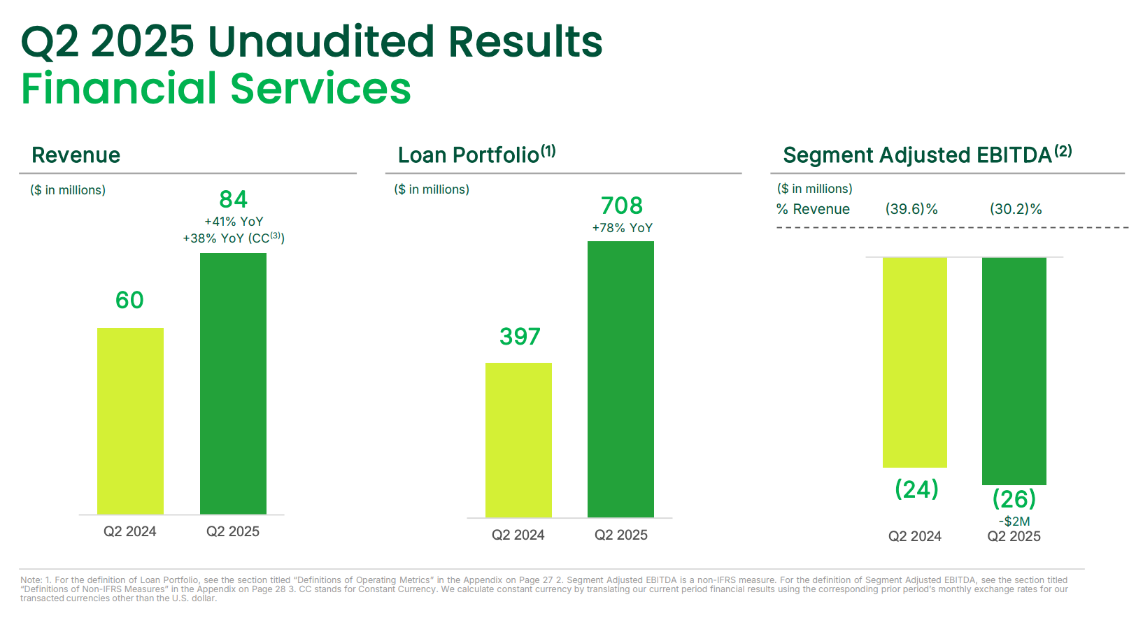 Grab - Refcell Capital