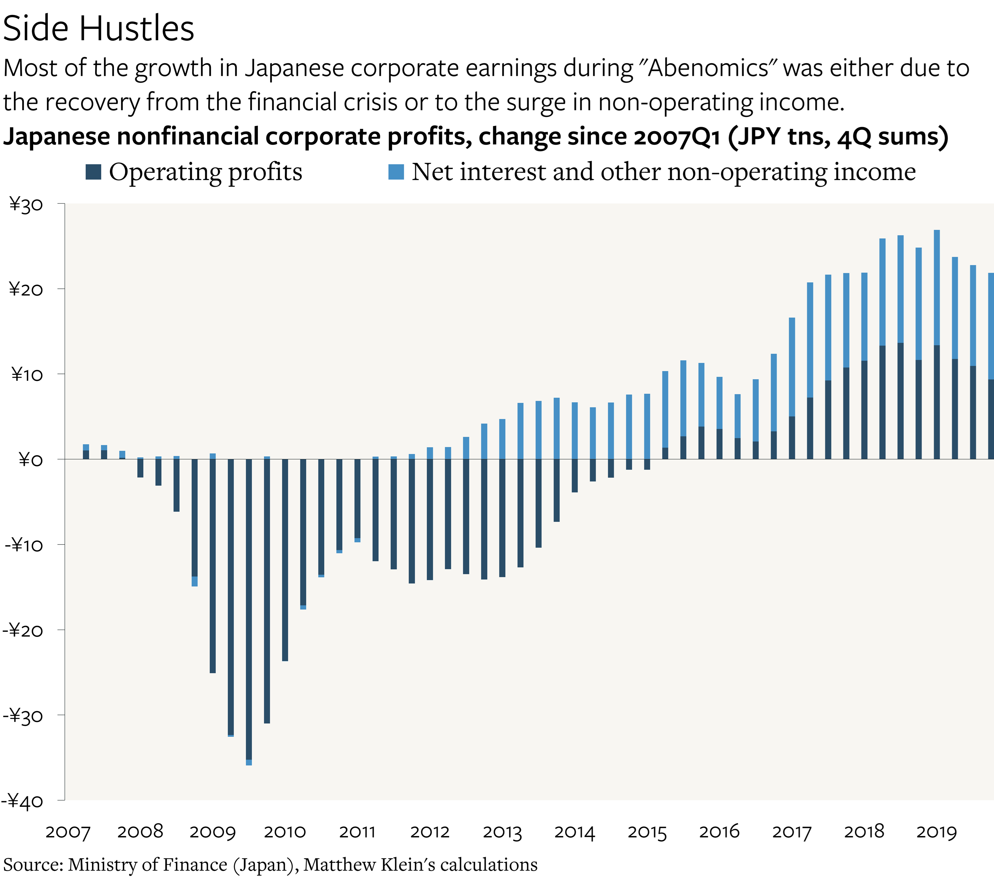 Is Japan "Normal" Again? - by Matthew C. Klein