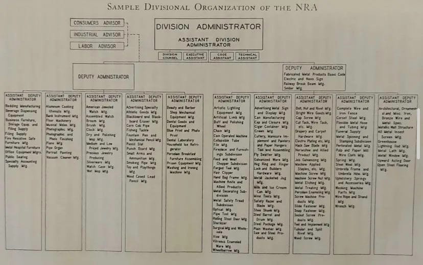 FDR’s New Deal, NRA and Corporatism