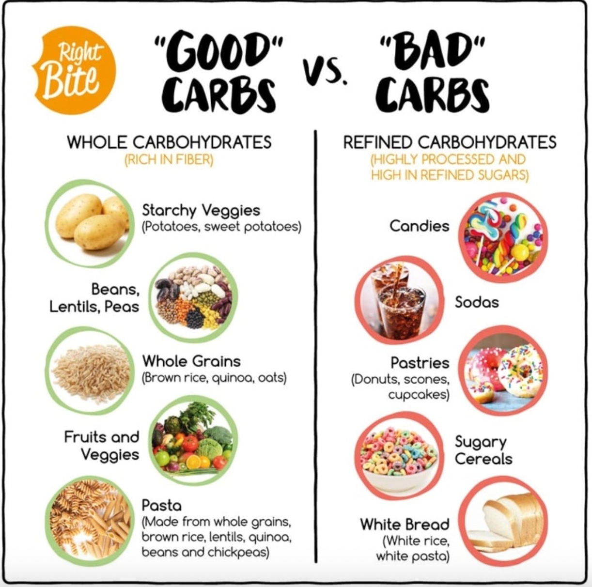 I'm a Gastroenterologist - I avoid these foods