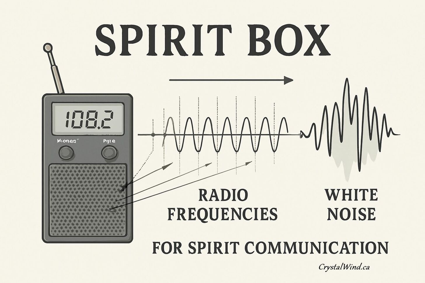 What Is a Spirit Box? How This Paranormal Tool Works