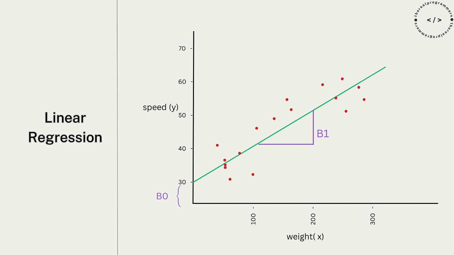 simple linear regression