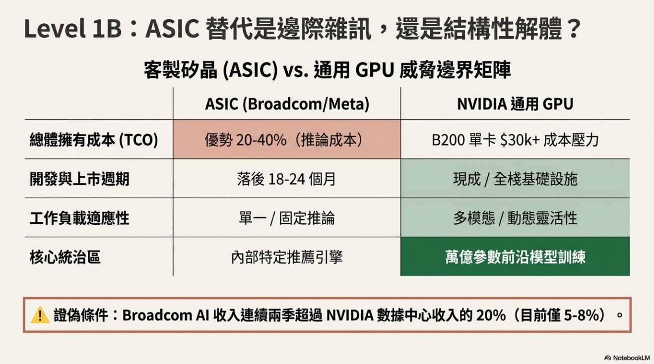 NVIDIA（NVDA）- 我們畫樹 - 90s.pm.investing