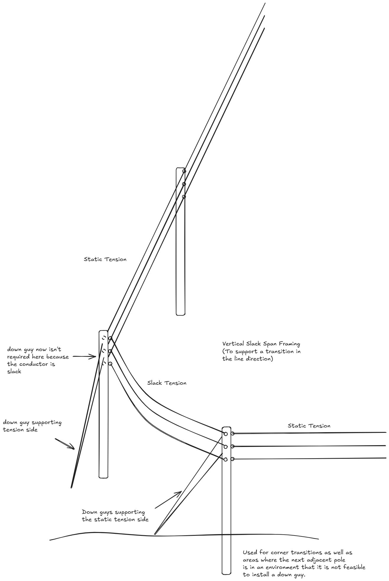 Understanding Vertical Framing: A Complete Guide for Electric Utility ...