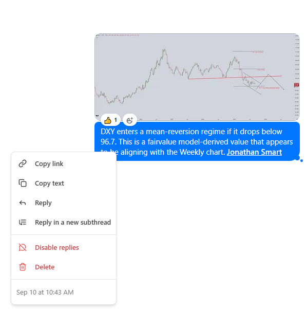 US Dollar model results - by Manjeet Singh