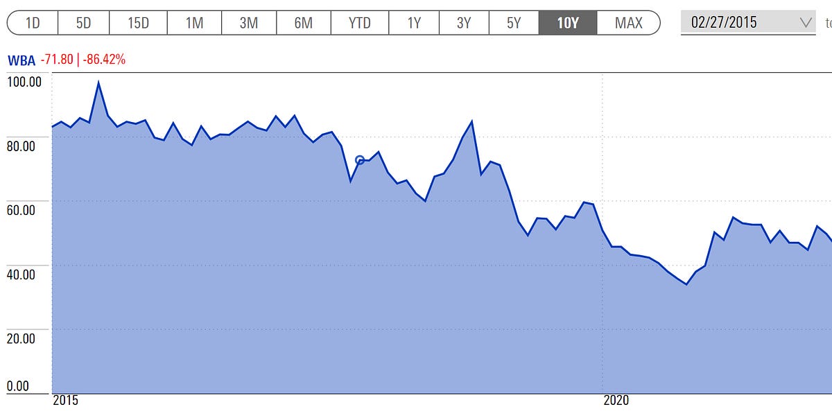 Founder of Sycamore Partners - to buy Walgreens - has SF Roots