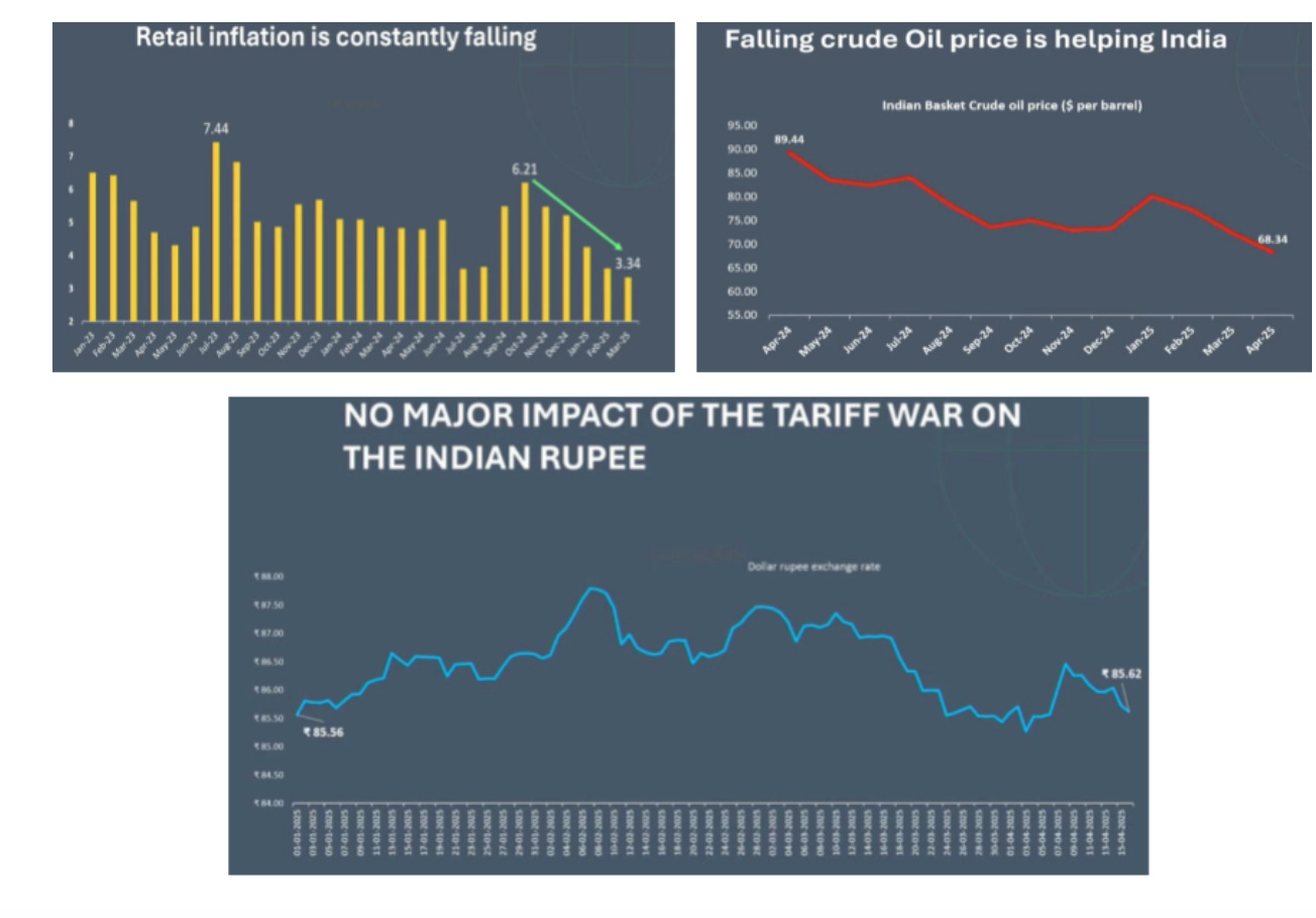 Signs of Sectoral Rotation - by SOIC Finance