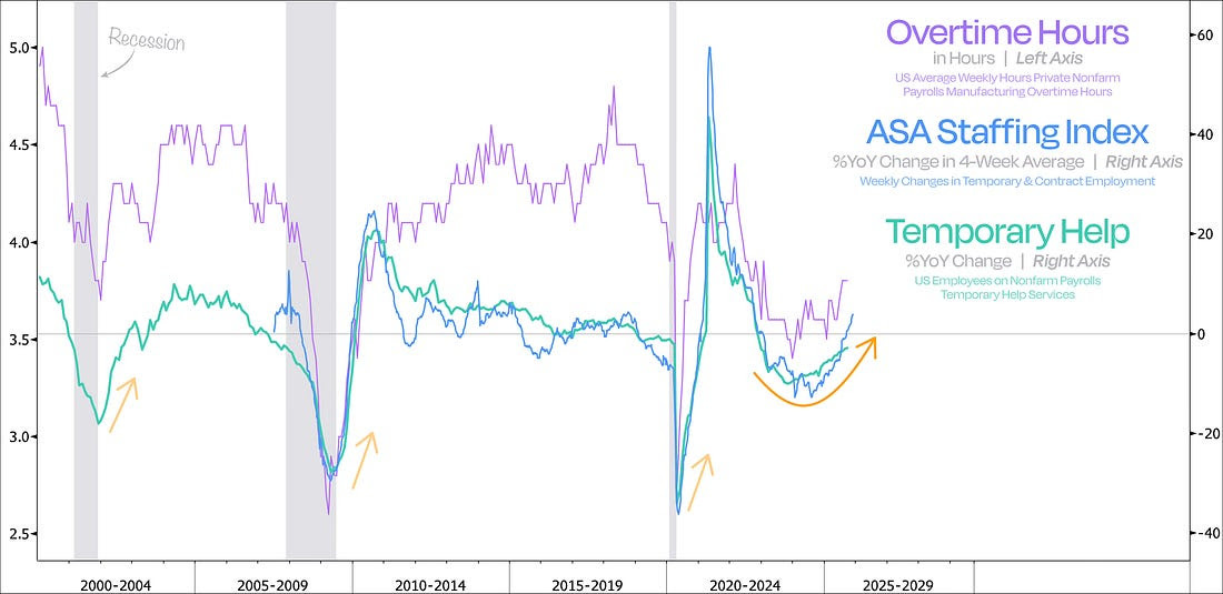 Deluge of Delayed Data | ZeroHedge