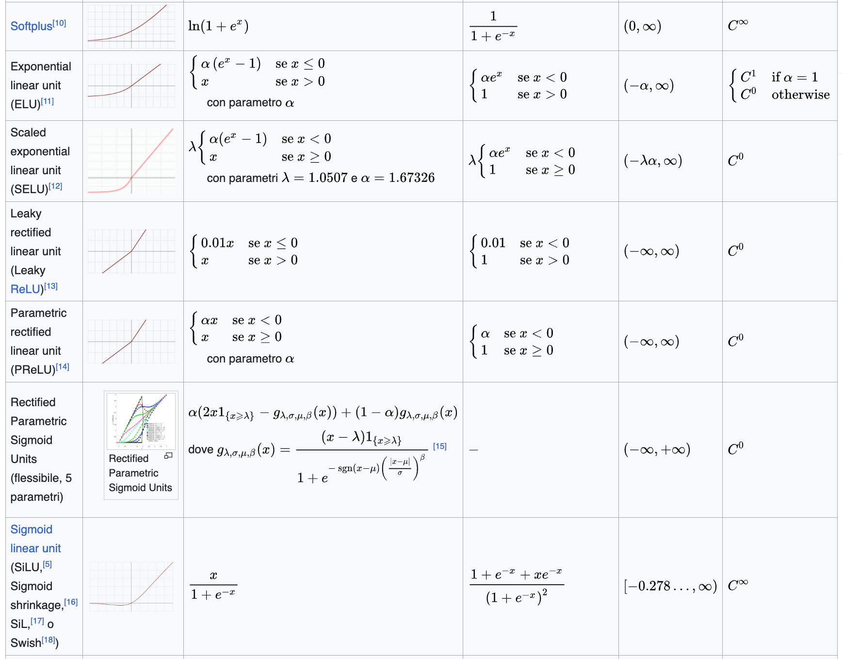 Reti neurali feedforward - by Mathone | Davide Murari