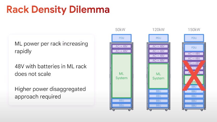 Understanding High-Voltage DC Power Architectures for AI Megafactories
