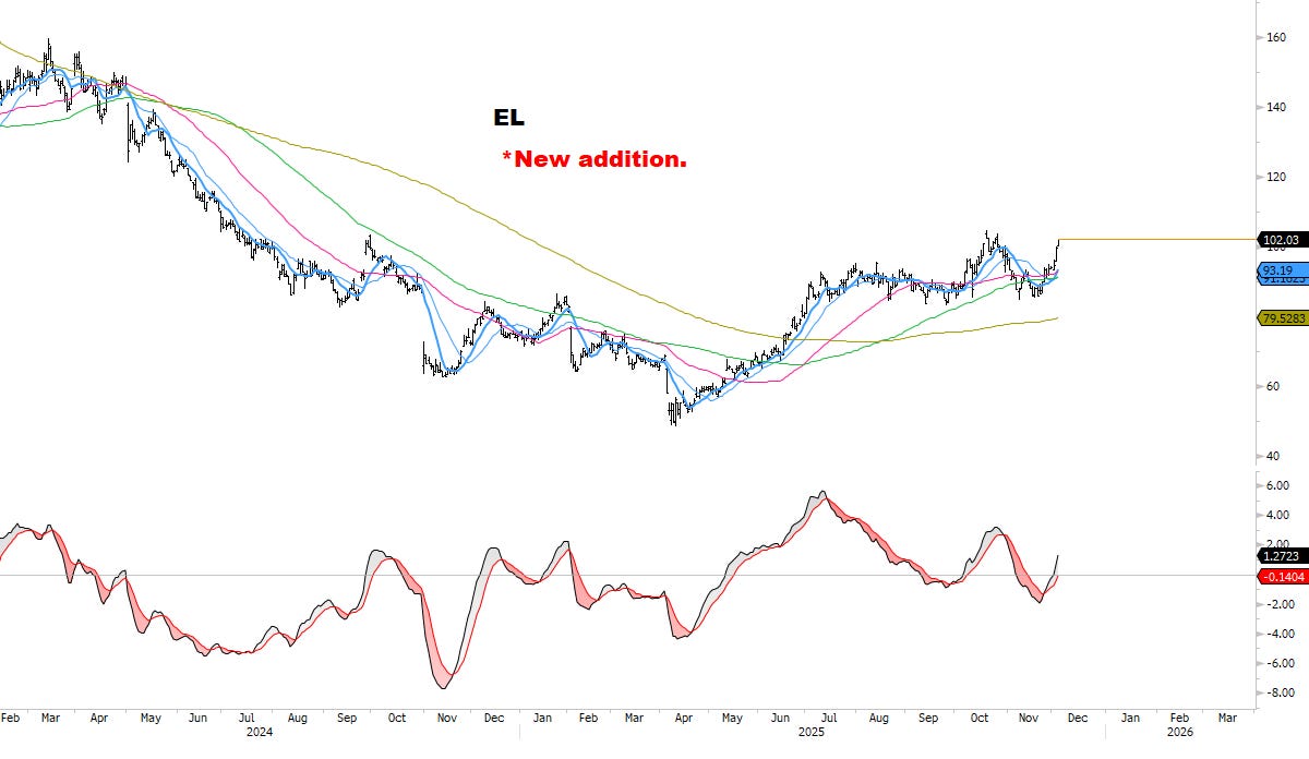 Stocks that look ready to move UP & OUT immediately.