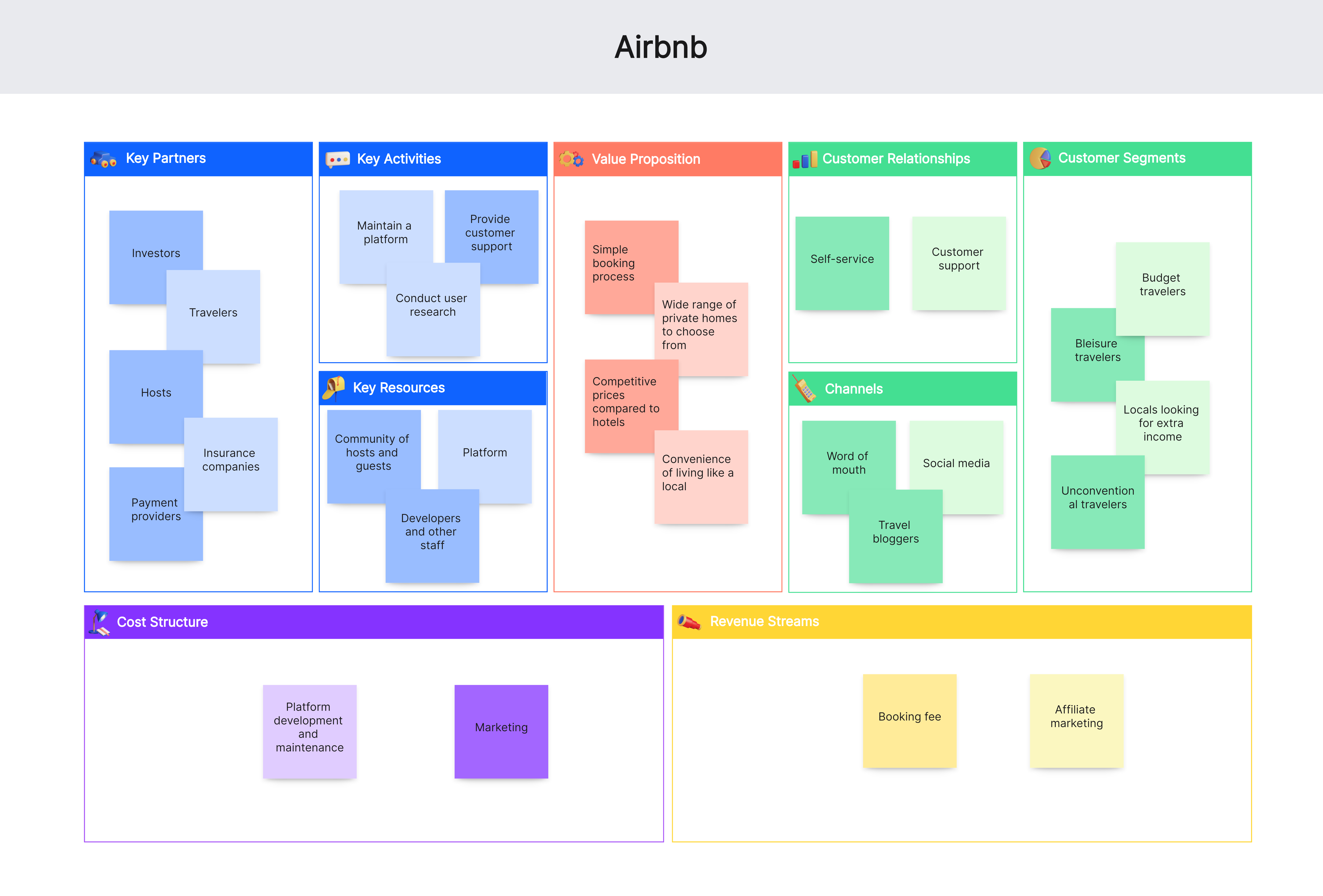18 Marketing Documents That Will Save Your Company Money, Time and ...