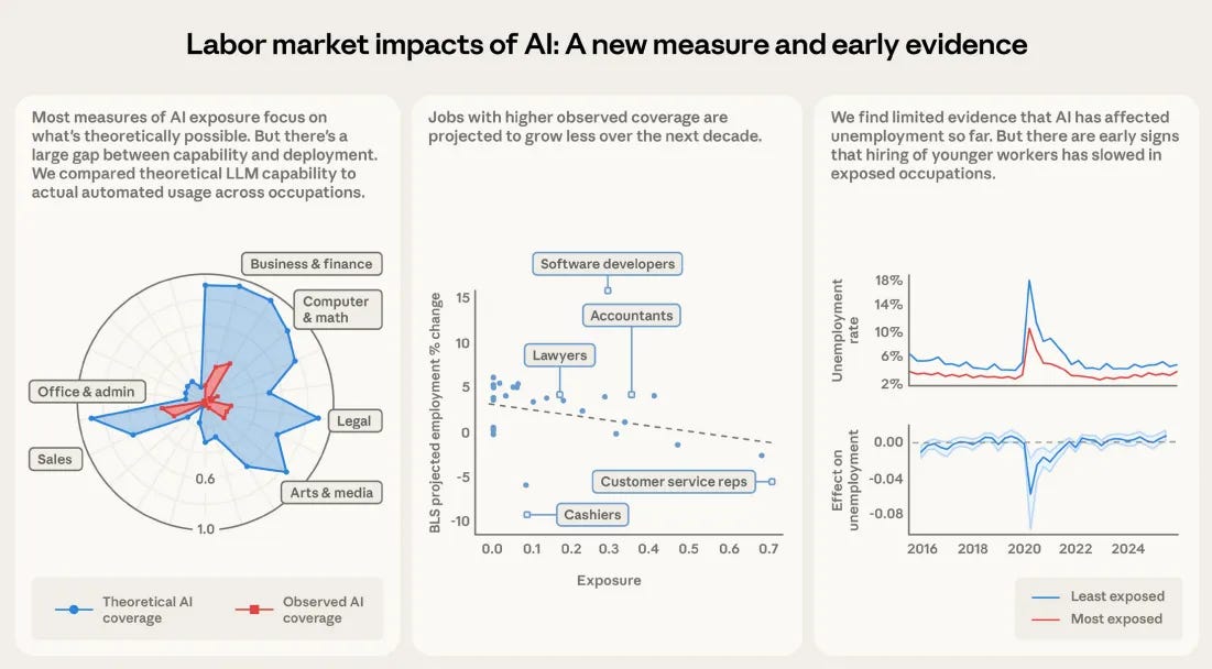 Anthropic AI Jobs Report 2026: Career Audit + 15 Career Moves + Founder Map