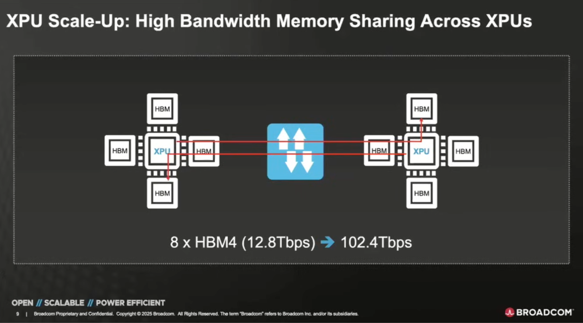 GPU Networking, Part 4: Year End Wrap - by Austin Lyons