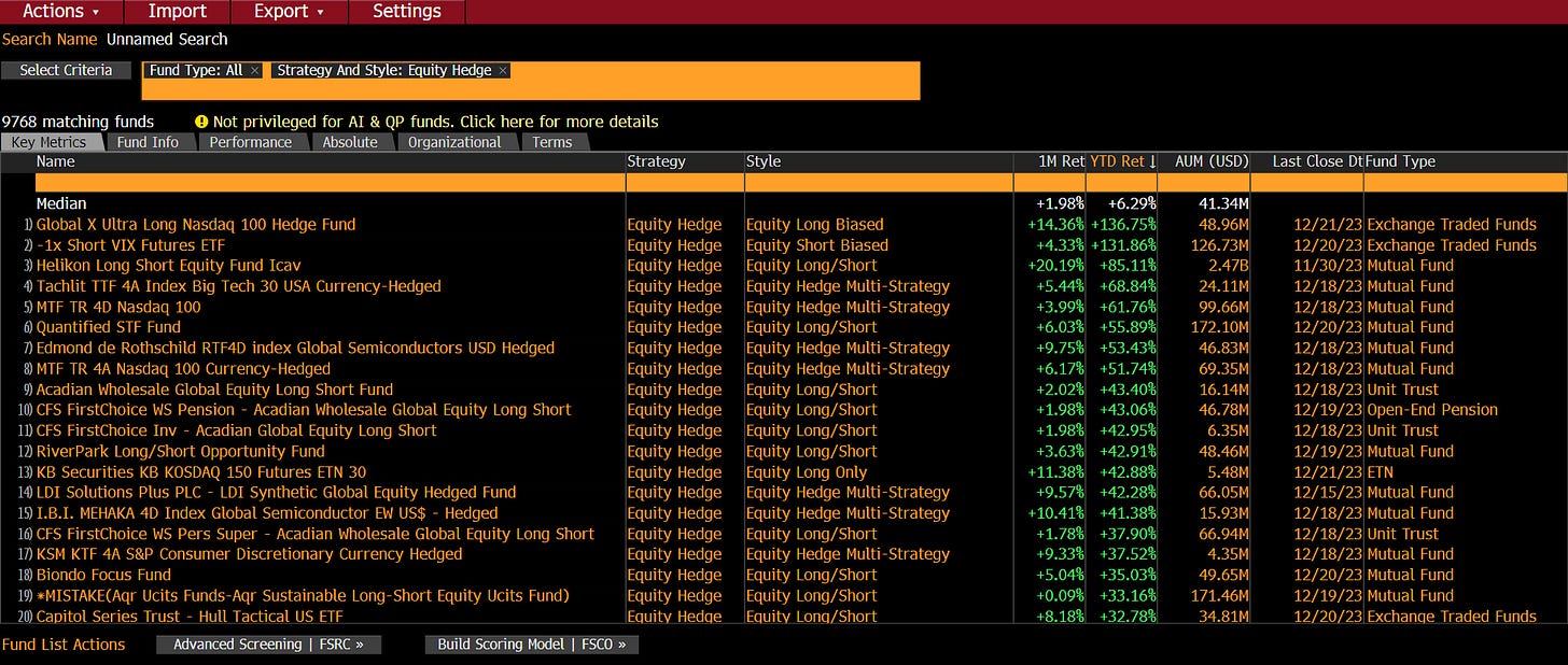 The Best Performing Fund In 2023? Helikon Investments