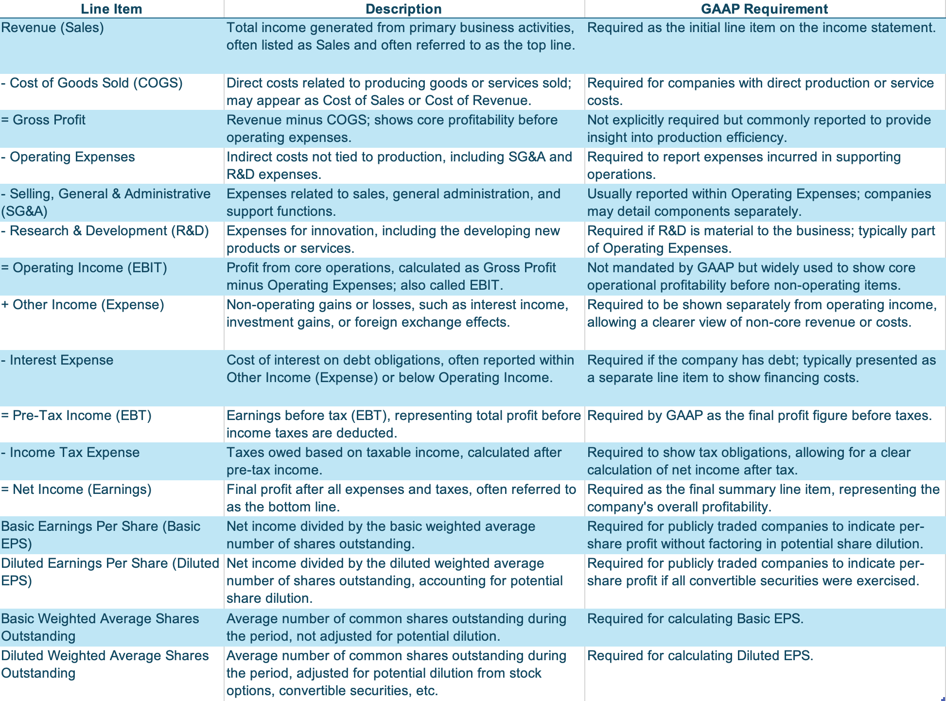 Dissecting the Income Statement: Analyzing Revenue, Costs, and ...
