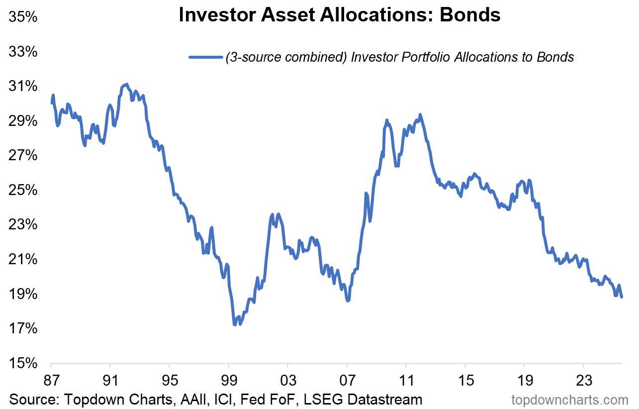 10 Charts to Watch in 2026 [Half-Time Update]