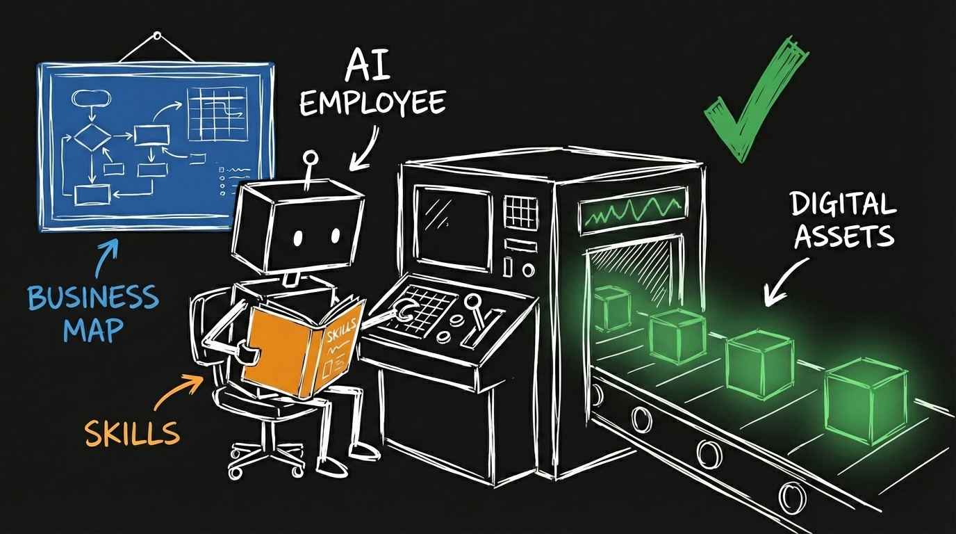 Don't Build AI Agents without building AI Infrastructure FIRST