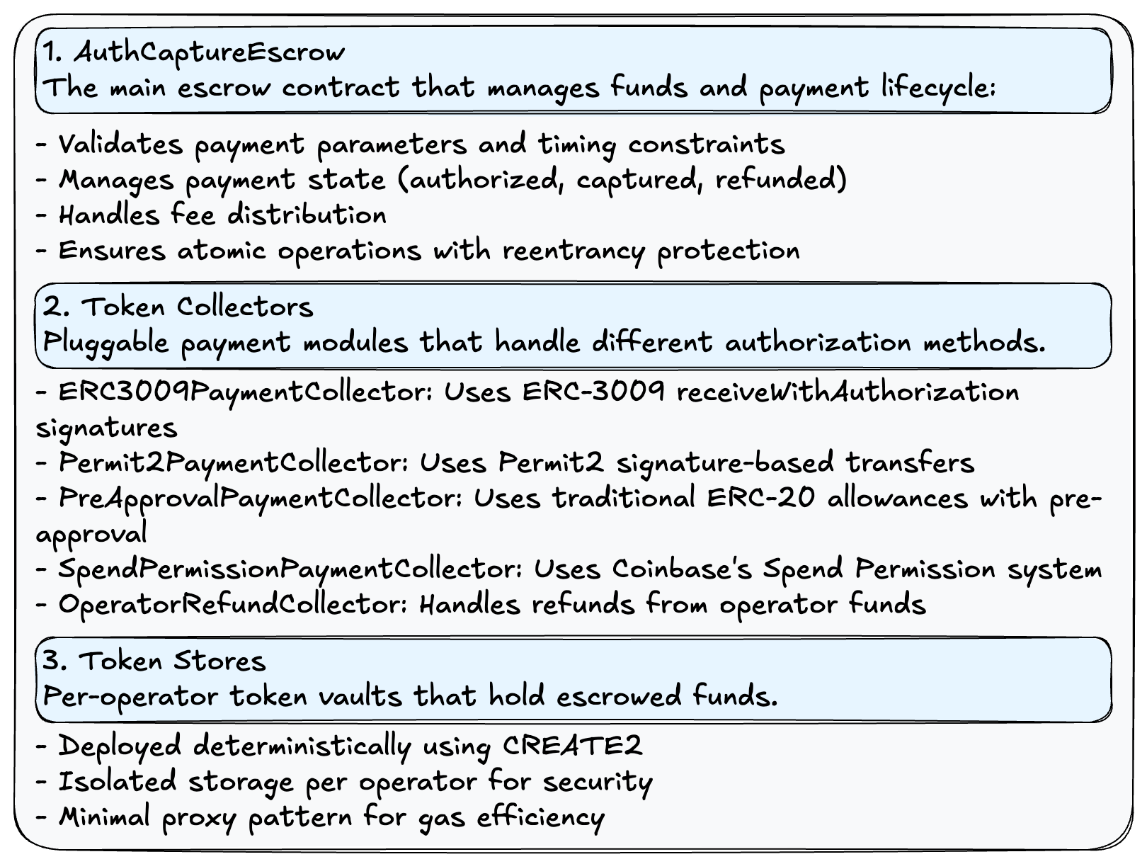 Programmable Payments Are Here: Building With Coinbase’s Commerce Protocol