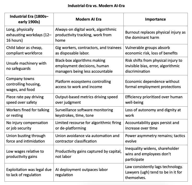 Artificial Intelligence (AI’s) Looming Impact on Unions