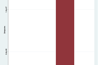 Eli Dourado | Substack