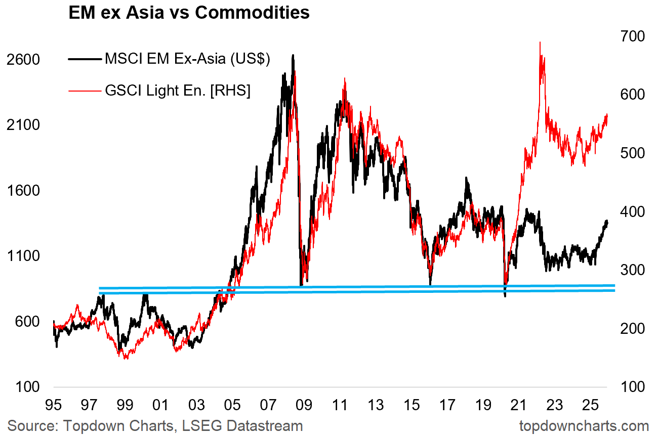 My Best Charts of 2025 - by Callum Thomas - Topdown Charts