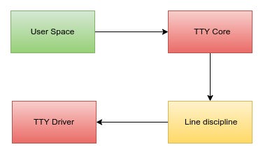 Kernel-Level Stealthy Observation of TTY Streams