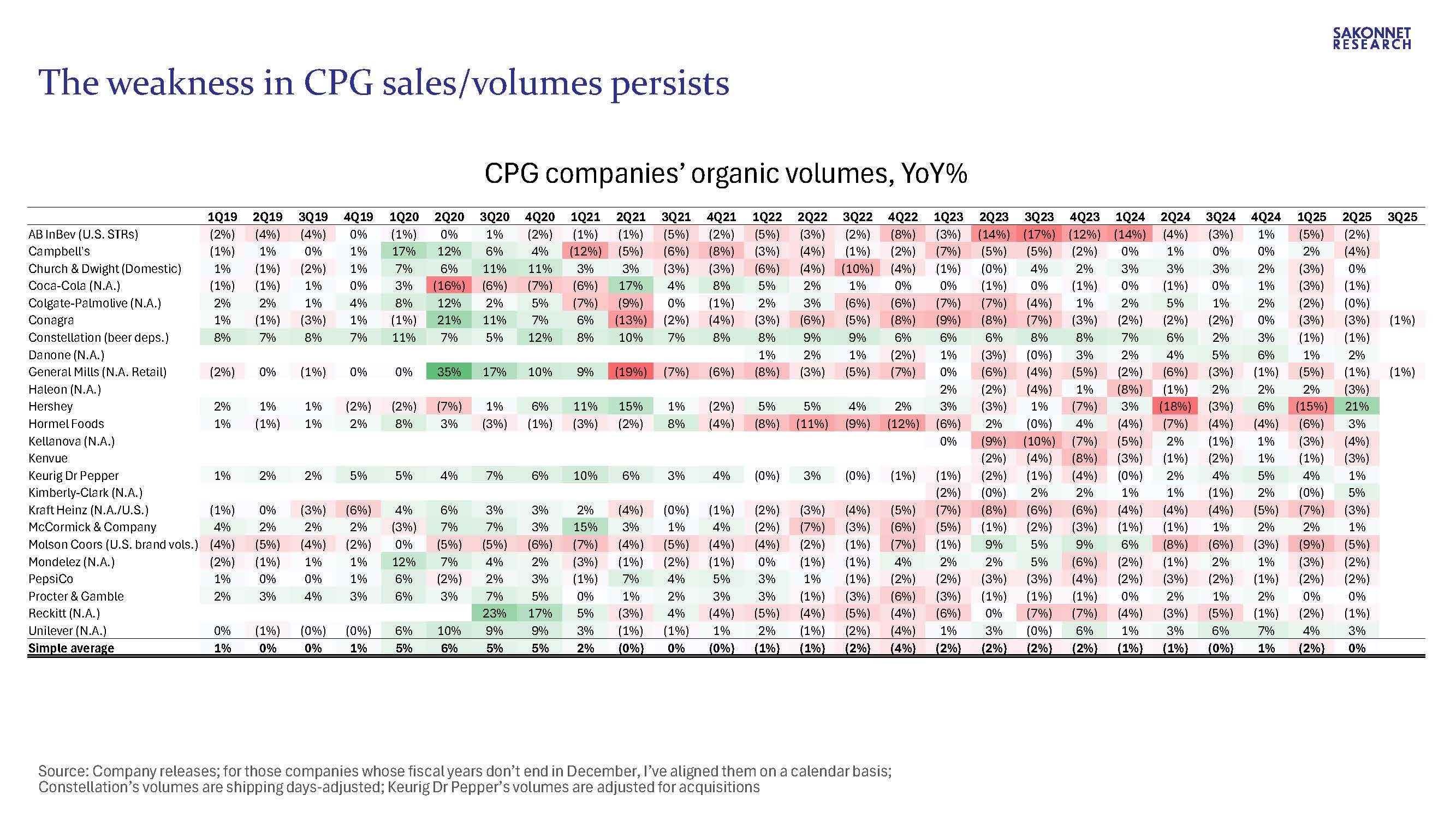 3Q Update: CPG Companies and Retailers - by Adam Josephson