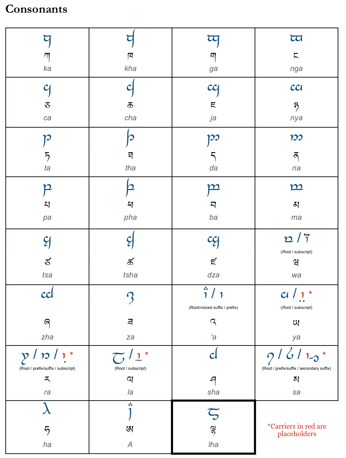 tengwar numerals