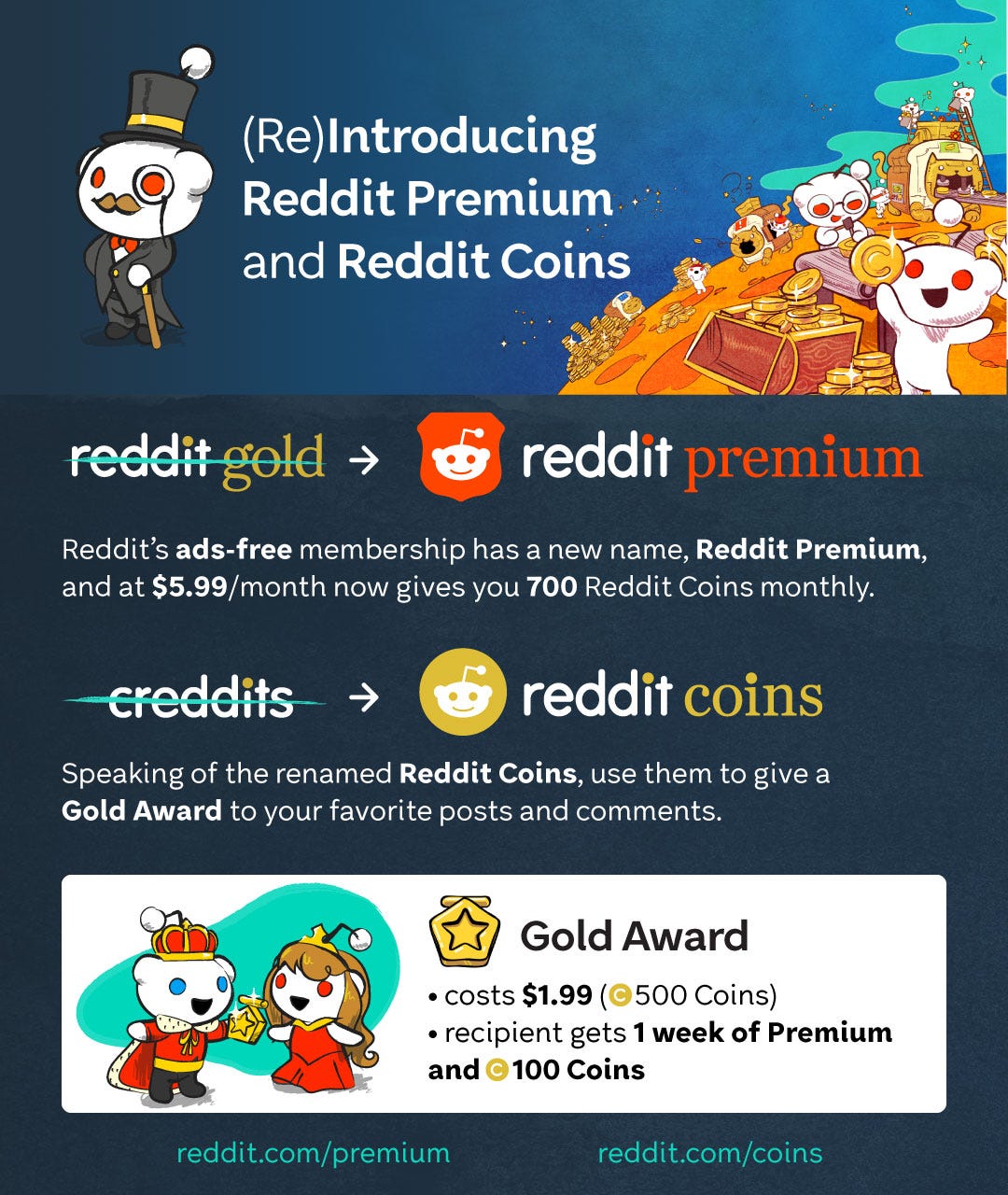 Growth Story of Reddit to 1 Billion Monthly Users - A Tactical Playbook ...