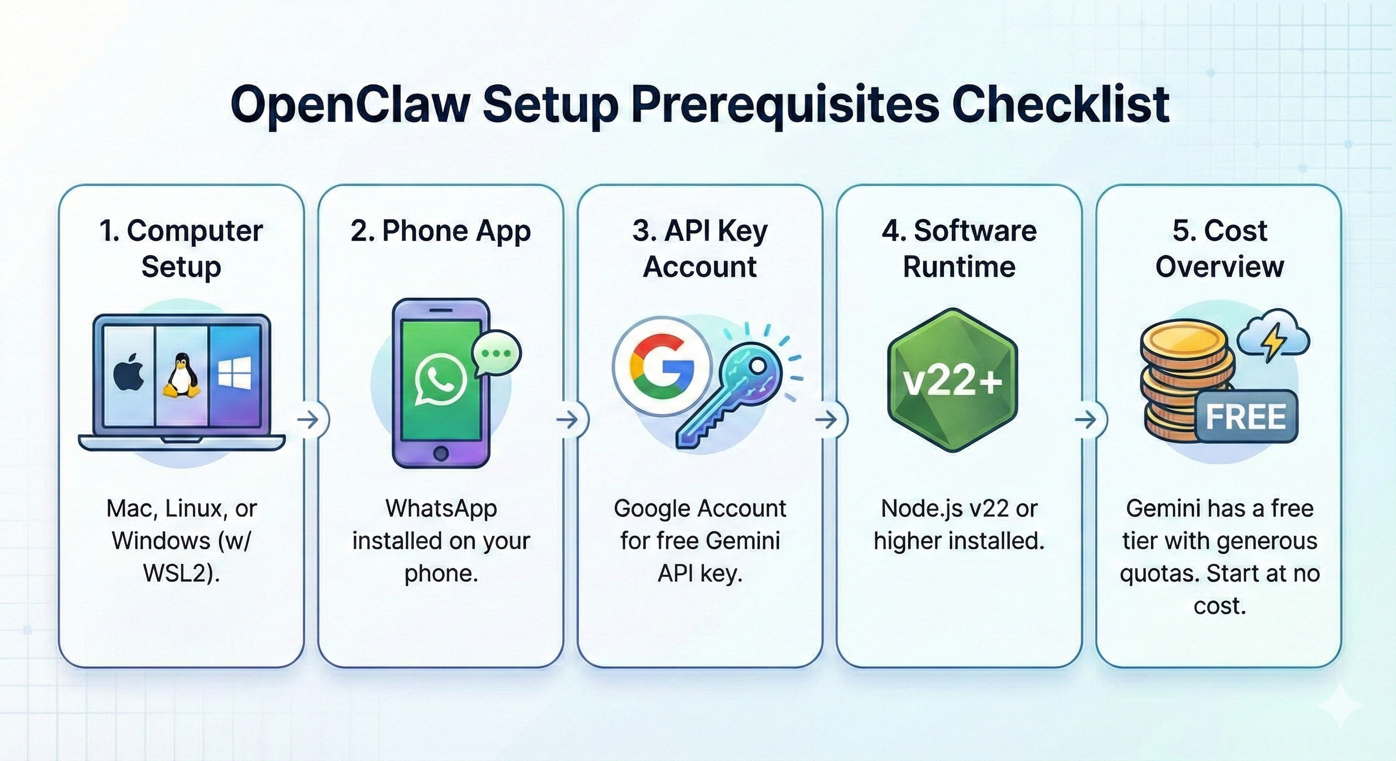 How to Set Up OpenClaw: A Step-by-Step Guide
