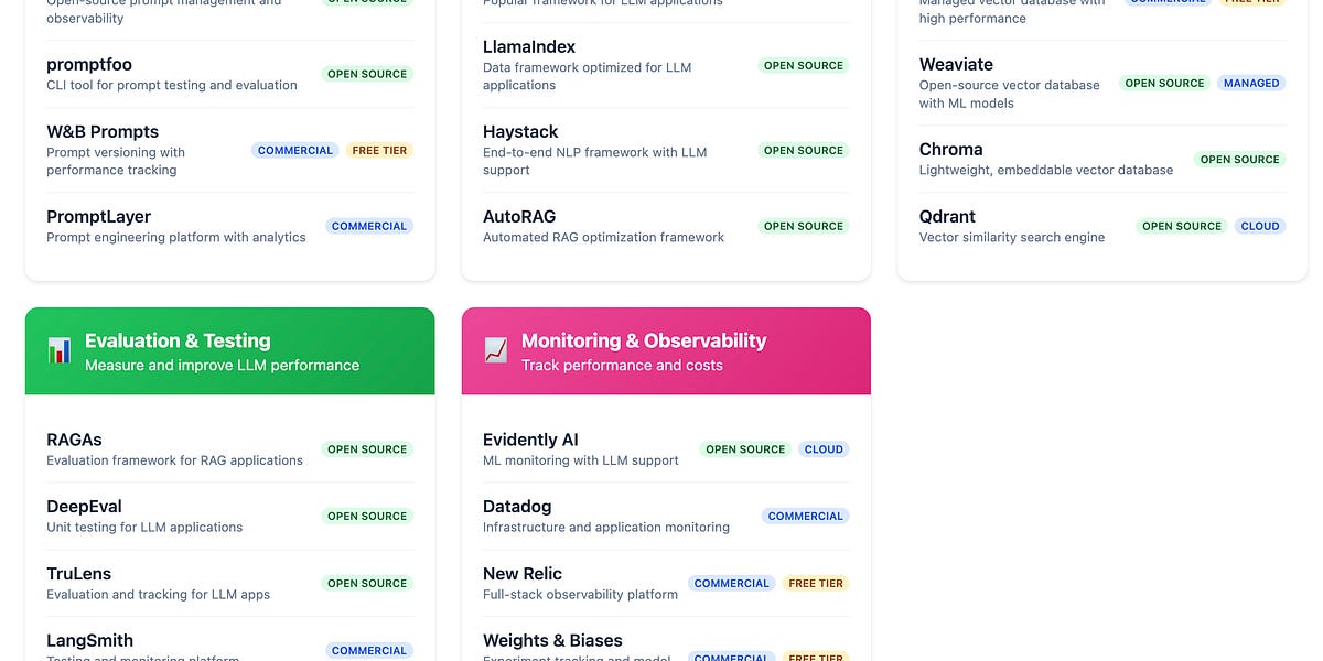 The #1 Reason Your GenAI Project Will Fail in Production (and the 4 ...