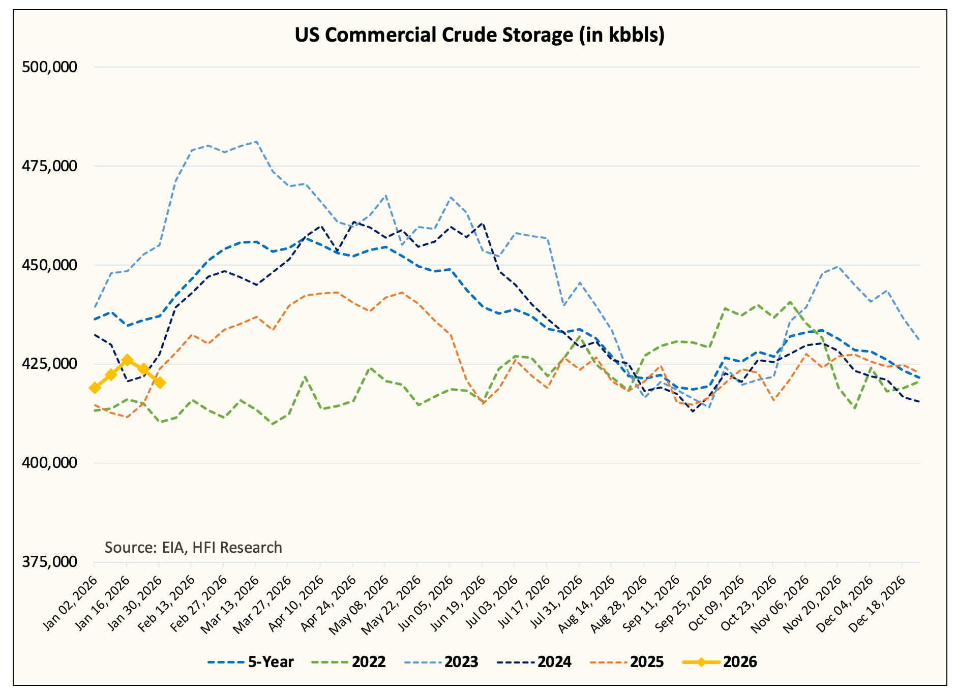 (WCTW) The Massive Oil Surplus Narrative Will Collapse Soon (Part 2)
