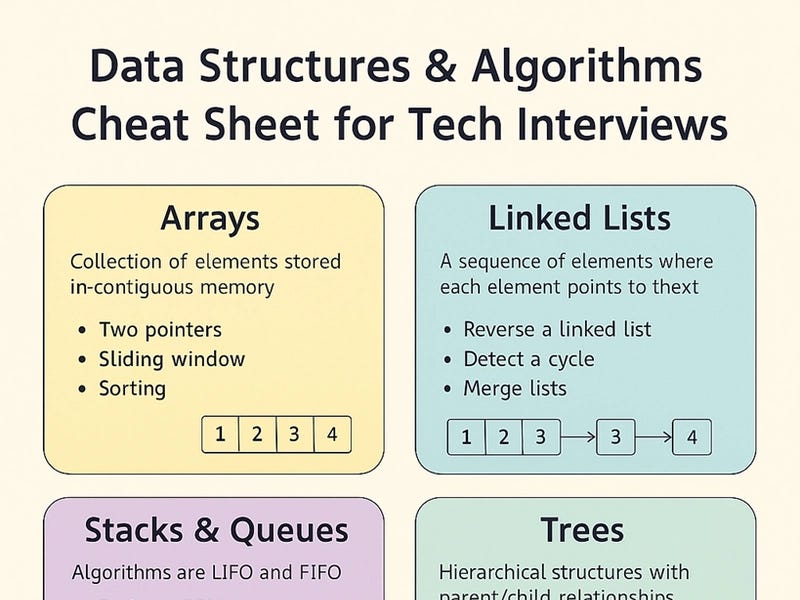 The SWE (Software Engineer) Interview Prep RoadMap