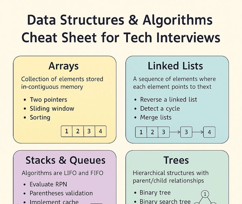 The SWE (Software Engineer) Interview Prep RoadMap