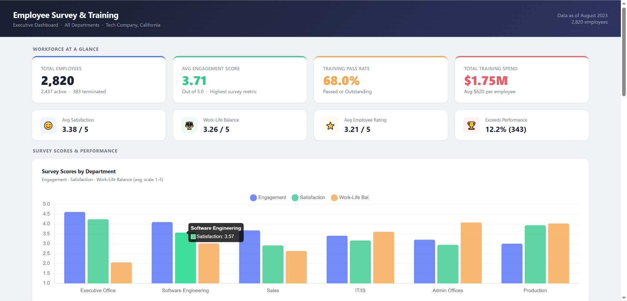 How a CHRO can build a full HR dashboard with Claude Cowork
