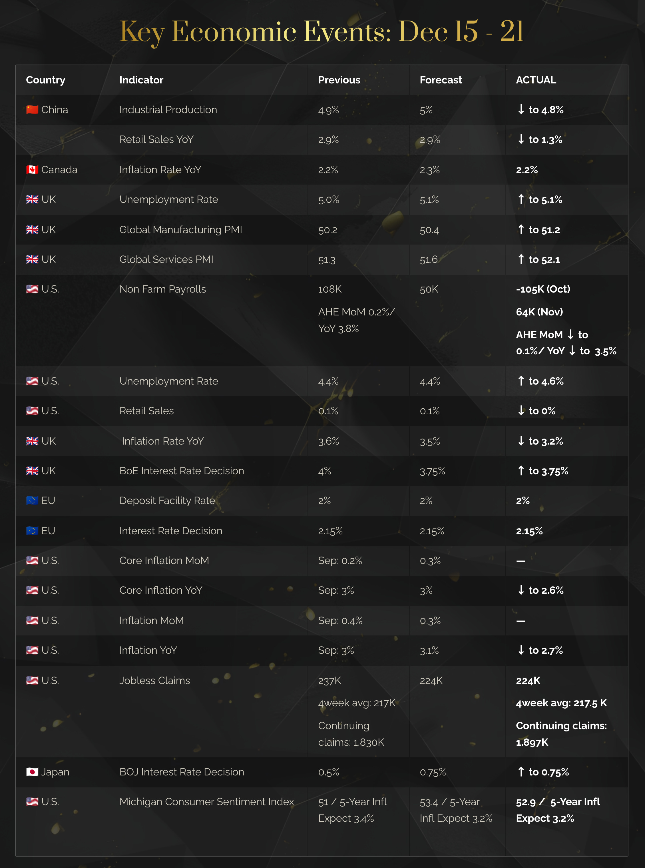The $4,350 Rejection, Thin December Tape, and 3 Levels Smart Money Will ...