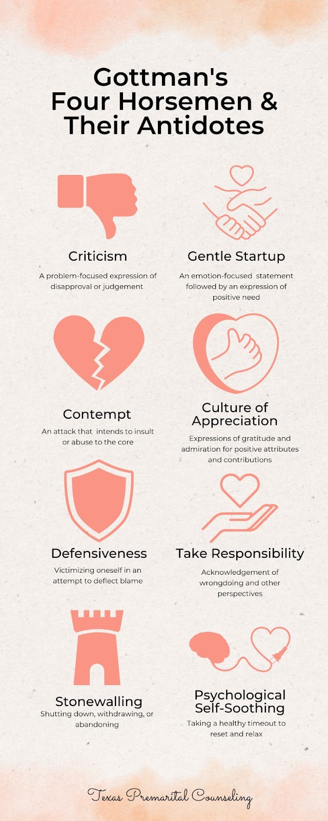 Gottman's Four Horsemen & Their Antidotes
