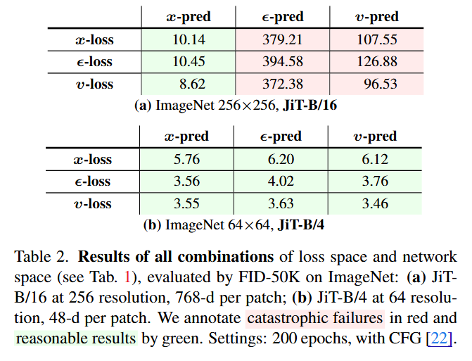Back to Basics: Let Denoising Generative Models Denoise