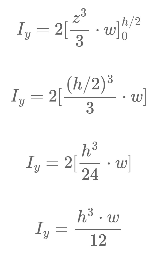 Moment Of Inertia Cross Section