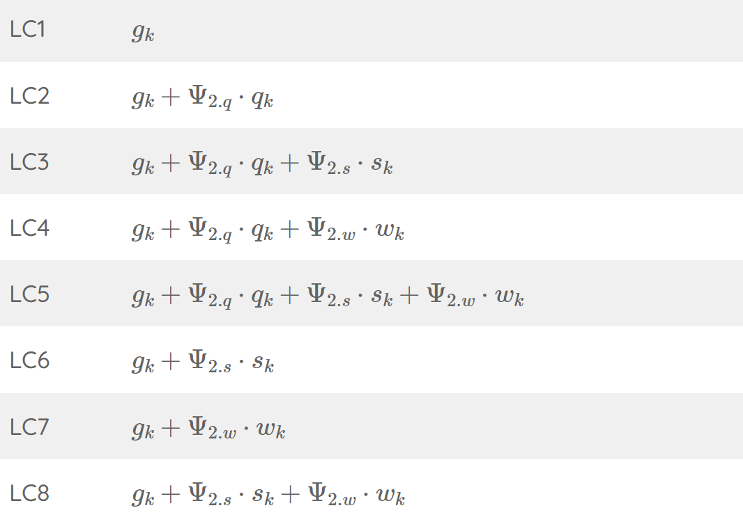 Load Combinations Part 2 - SLS Actions - by Laurin Ernst