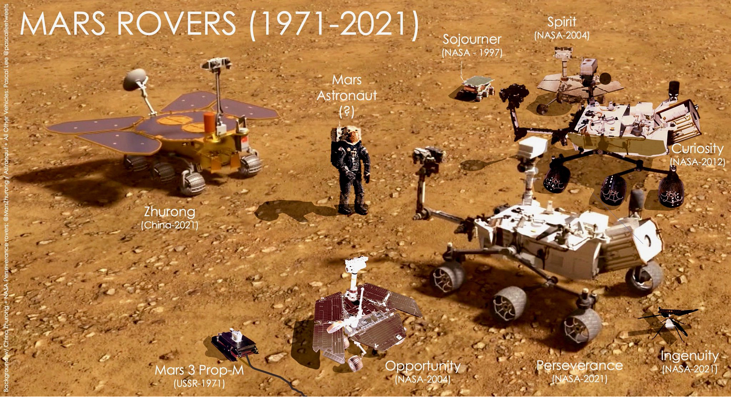 The Red Frontier: Mars Rovers' Legacy, Opportunities, and Expert ...