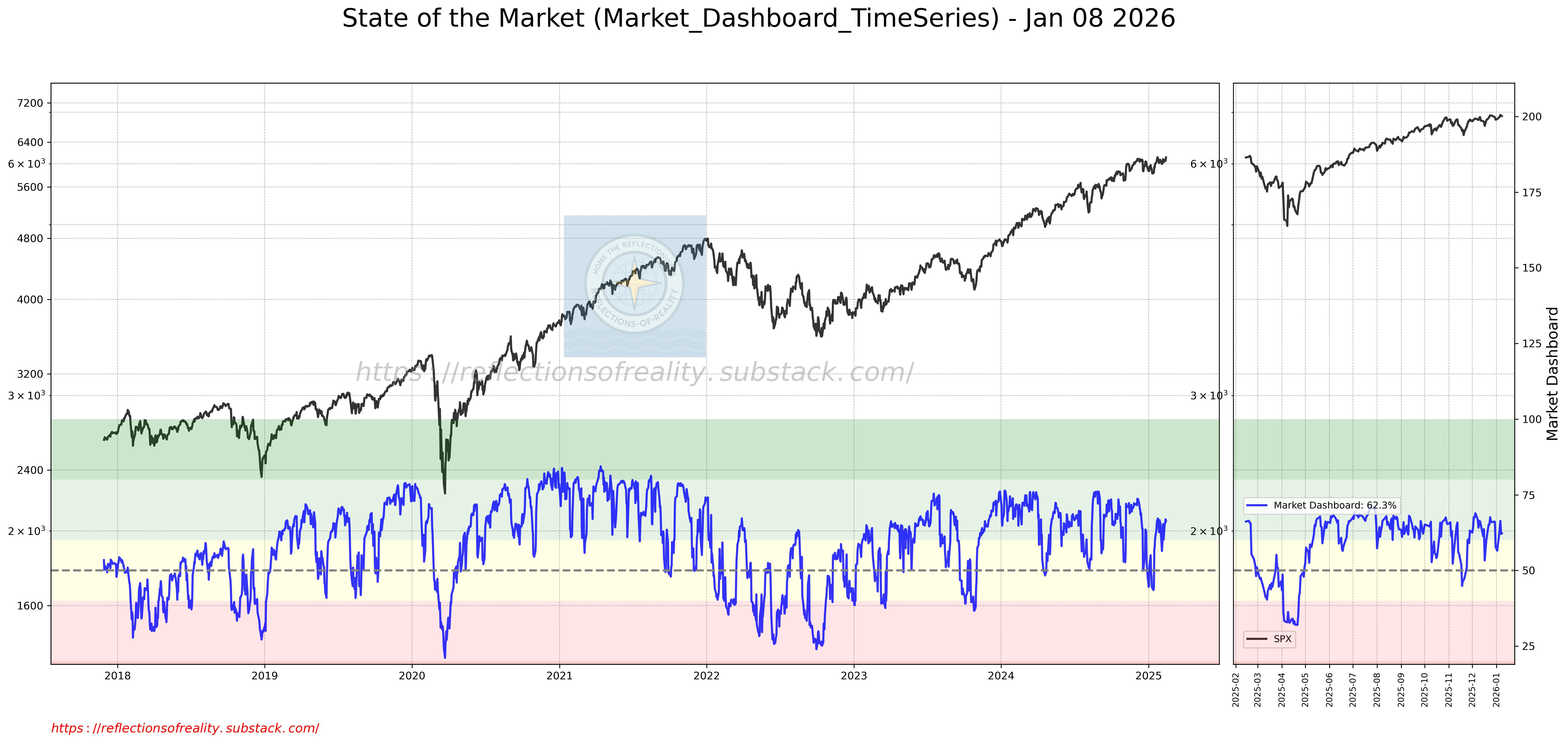 The DNA of Our Substack: The “Baro” Investment Process—Facts Only