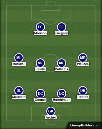 Preview: Millwall vs Fulham - Fulhamish