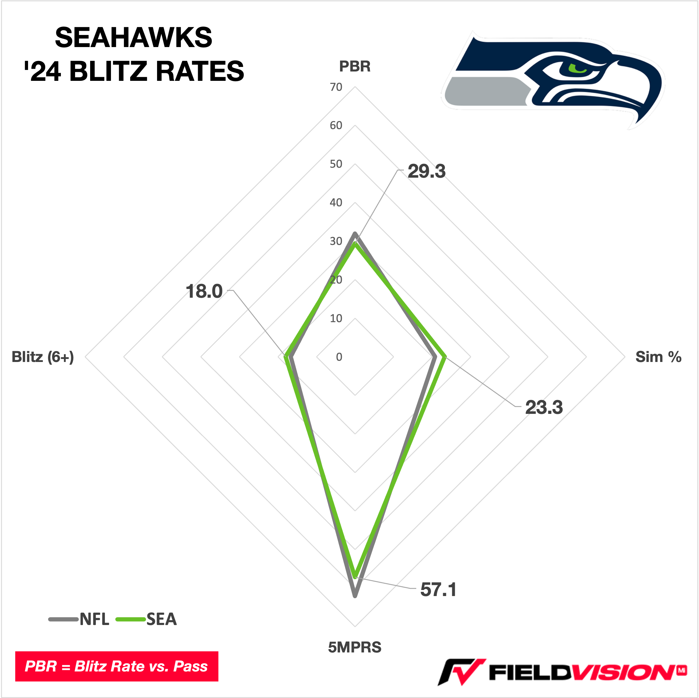 Mike Macdonald's Seahawks Defense: From Carroll's Legacy to Modern NFL ...