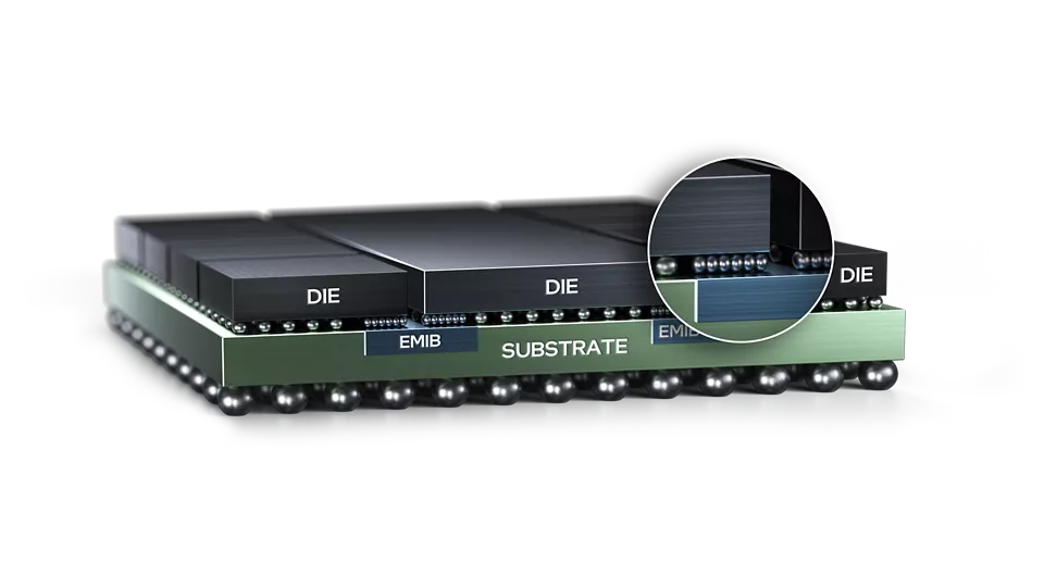 A Comprehensive Primer on Advanced Semiconductor Packaging
