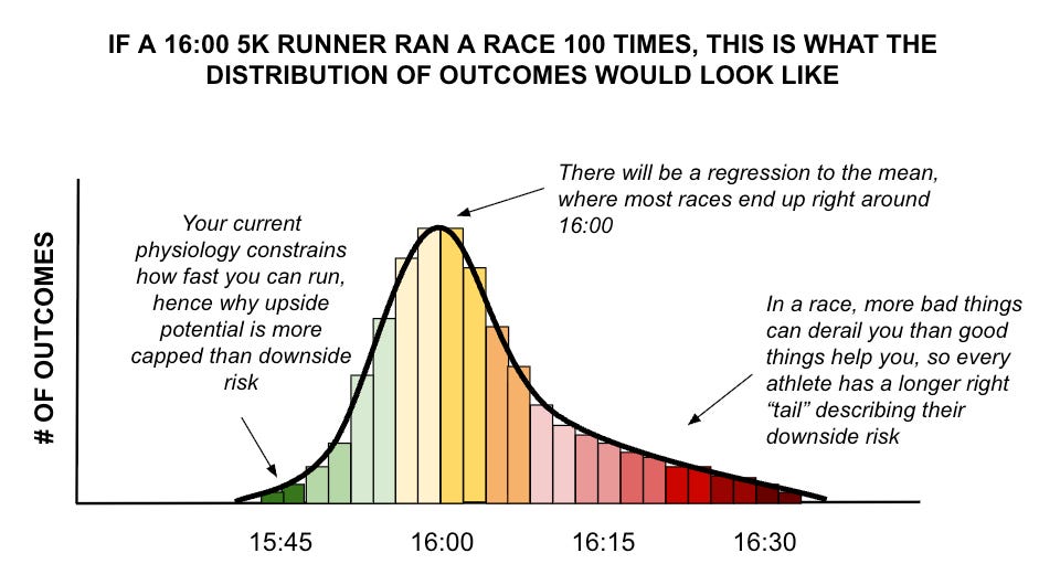 What Not To Do After A Bad Race - by Alex Ostberg